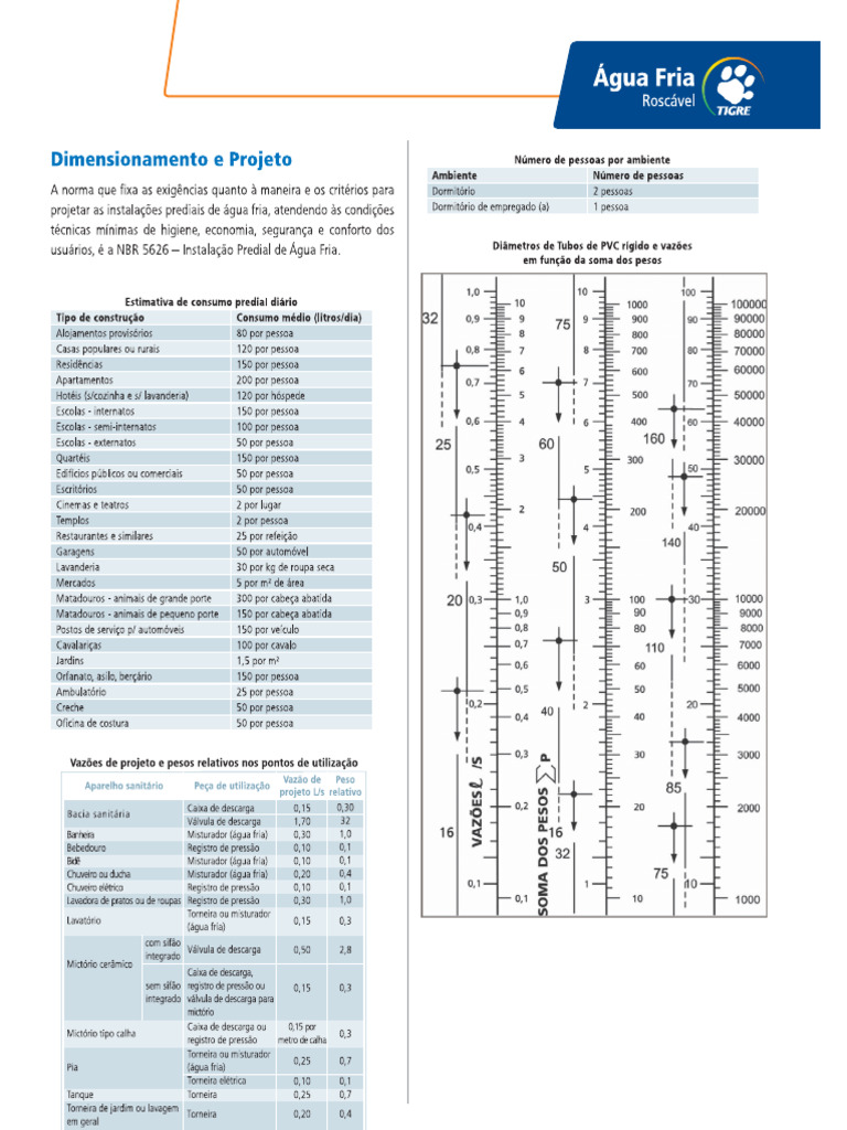 Tabela Tec Agua Fria Predial | PDF