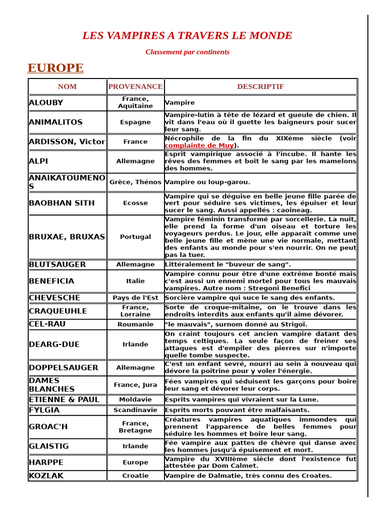Classification Vampires | PDF
