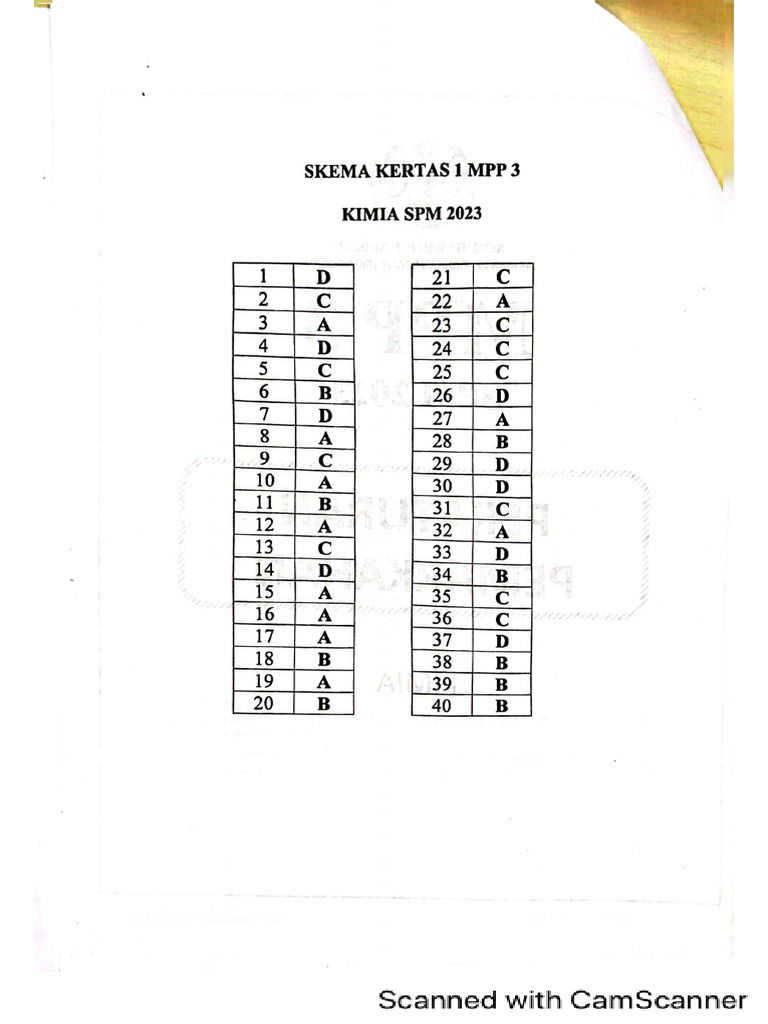 Skema Terengganu K1 & K2 | PDF