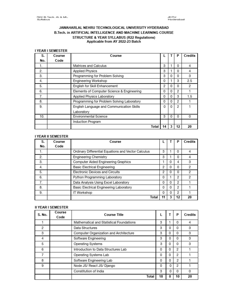 Ai ML Course Structure | PDF