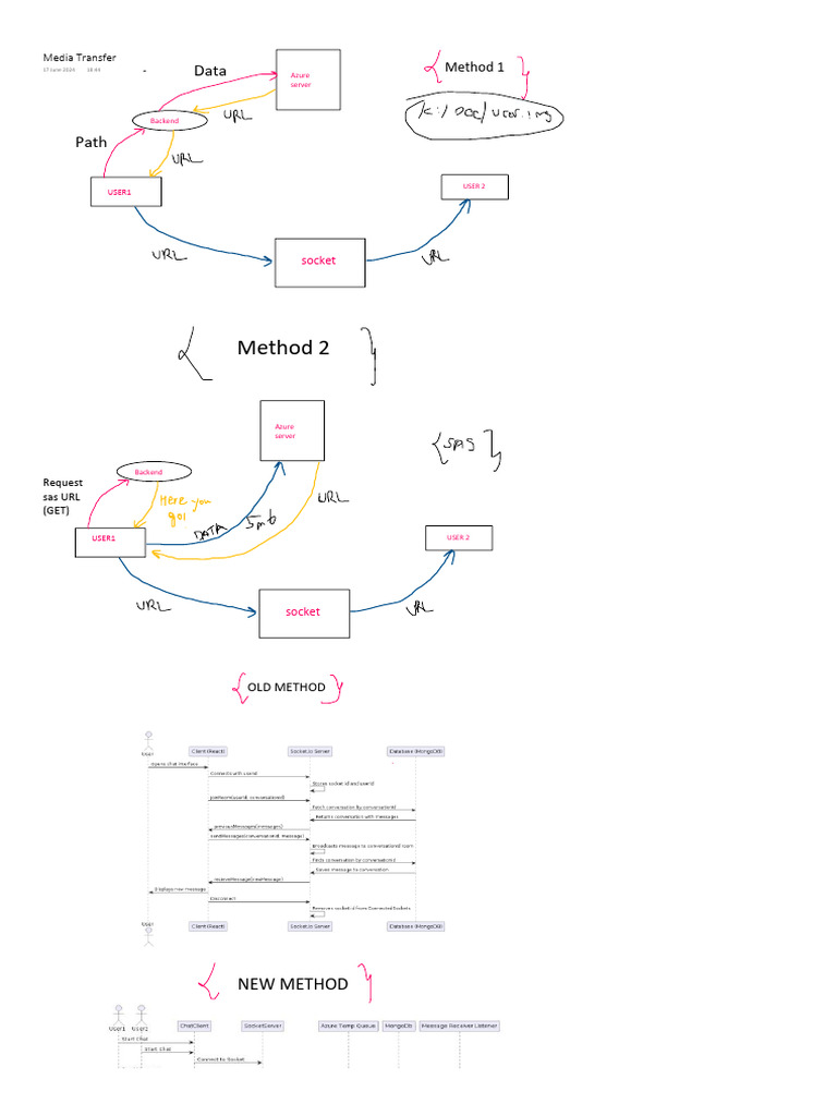 Media Transfer | PDF