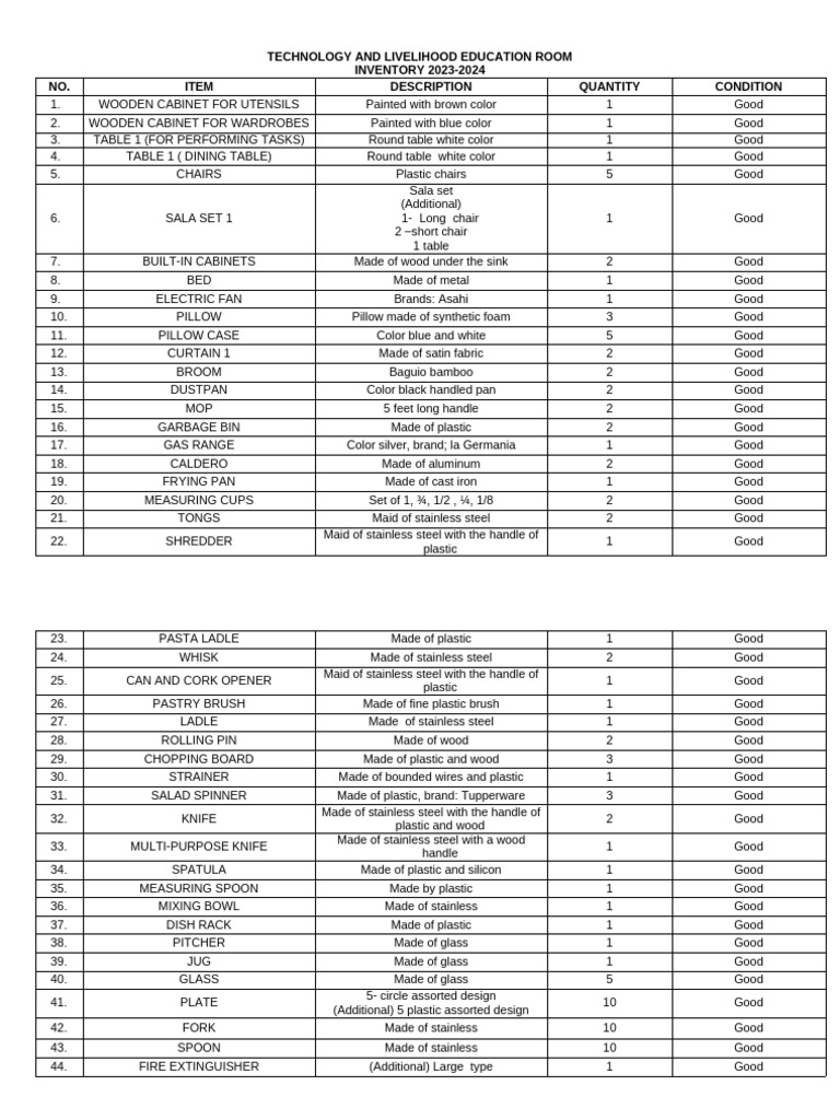 Inventory of Tle Room | PDF