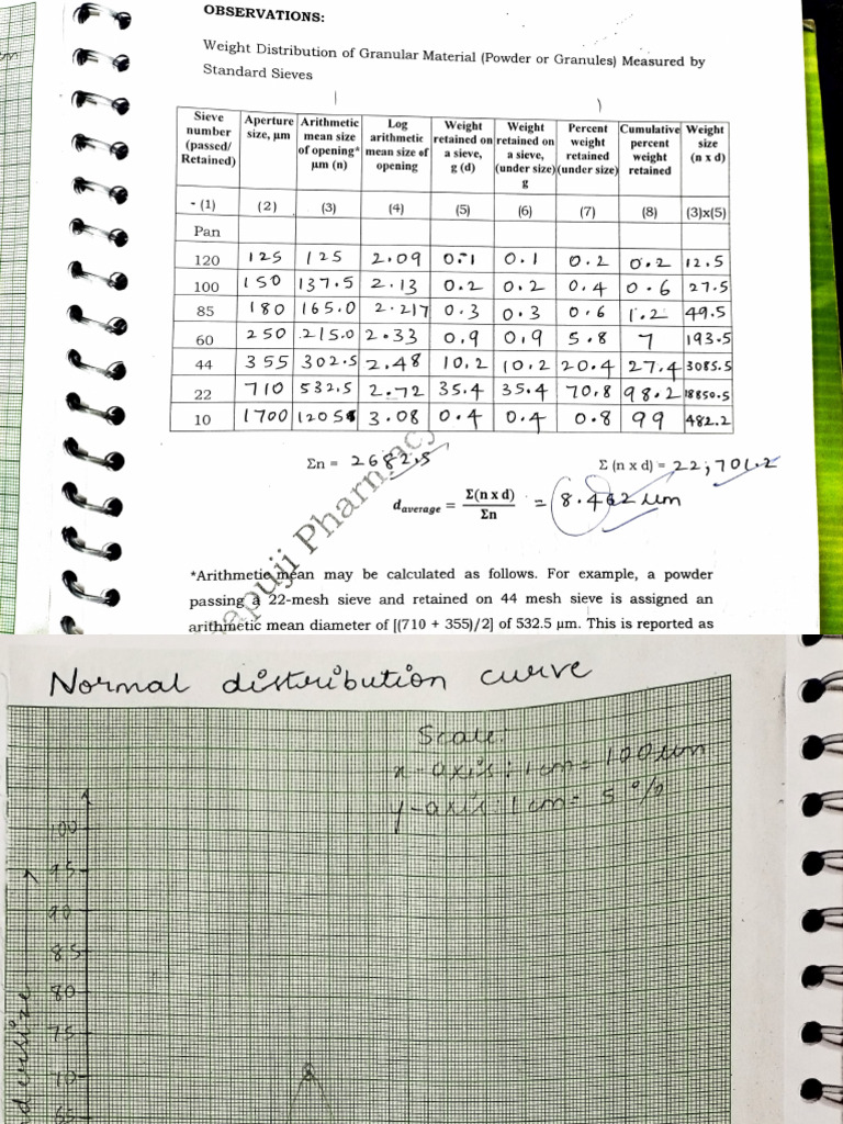 Sieve Shaker Pdf Materials Industrial Processes