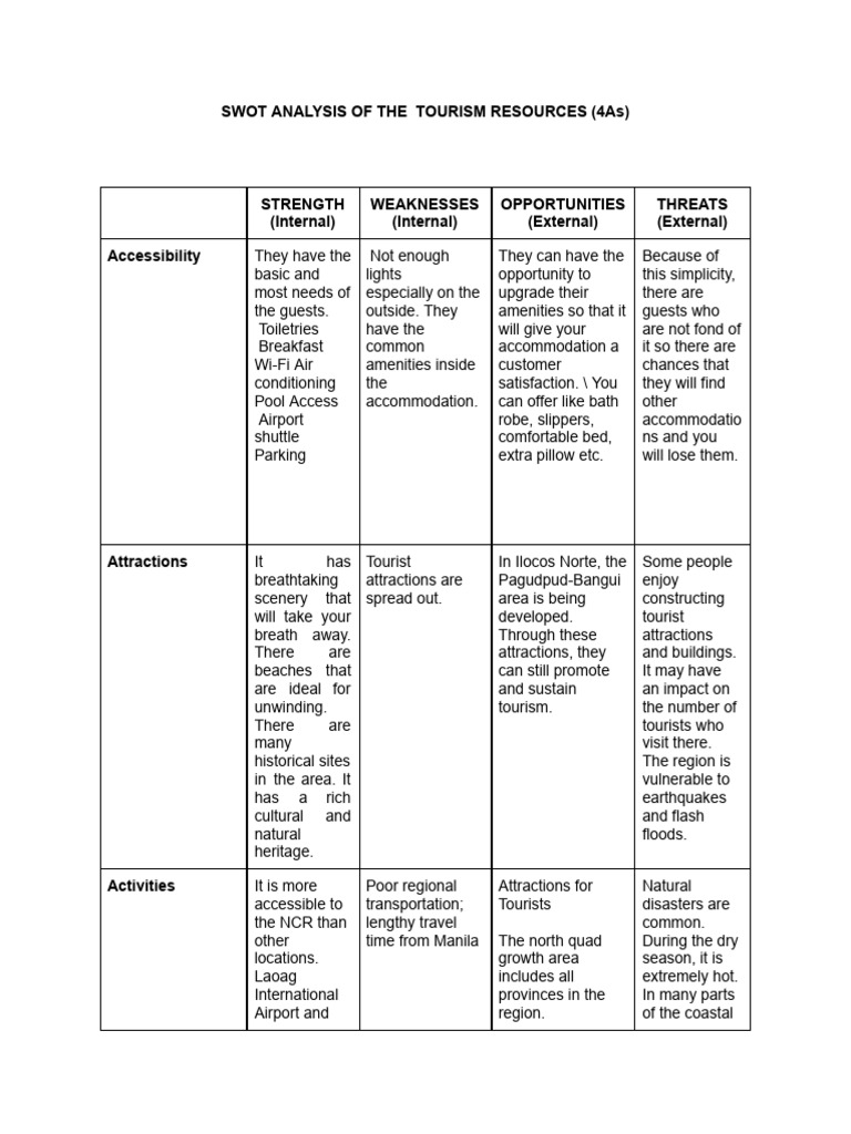 SWOT ANALYSIS OF THE TOURISM RESOURCES (4as) | PDF
