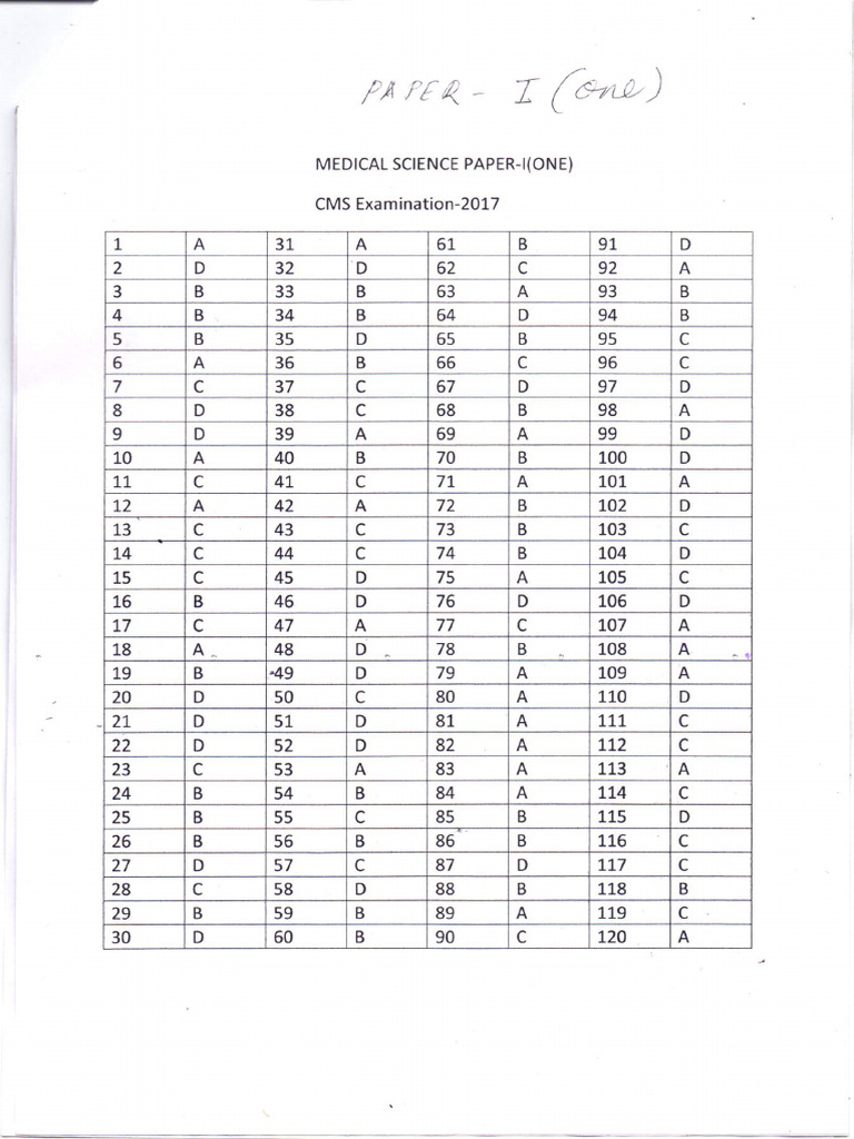 CMS 2017-1 Answer Key | PDF