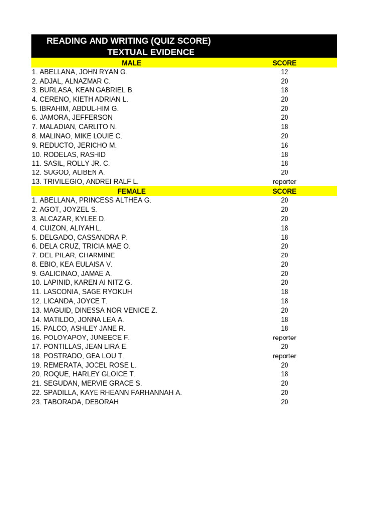 Group (Textual Evidence) Rws Quizscore | PDF