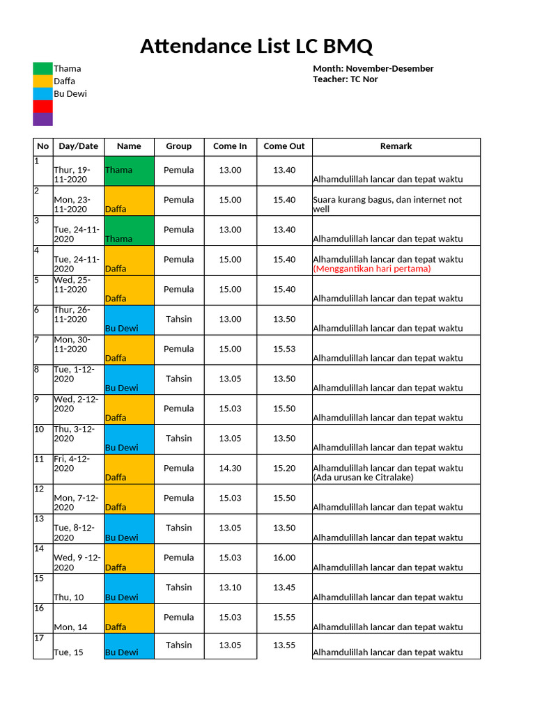 Attendance List BMQ | PDF