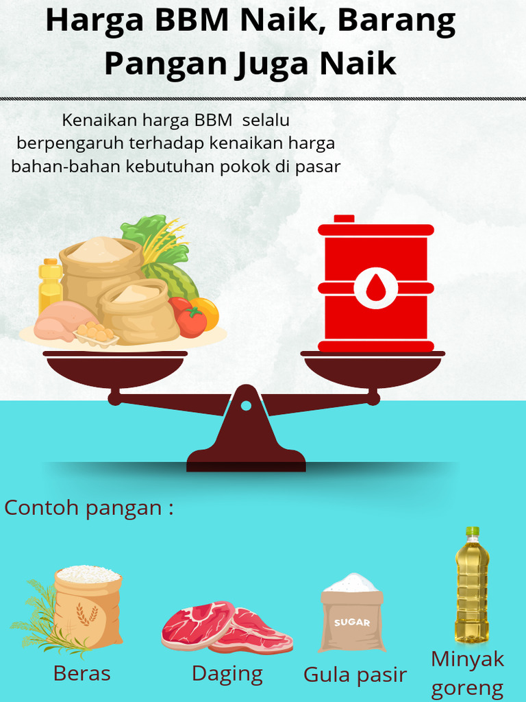 BBM Naik, Barang Pangan Juga Ikut Naik - 20240922 - 212203 - 0000 | PDF