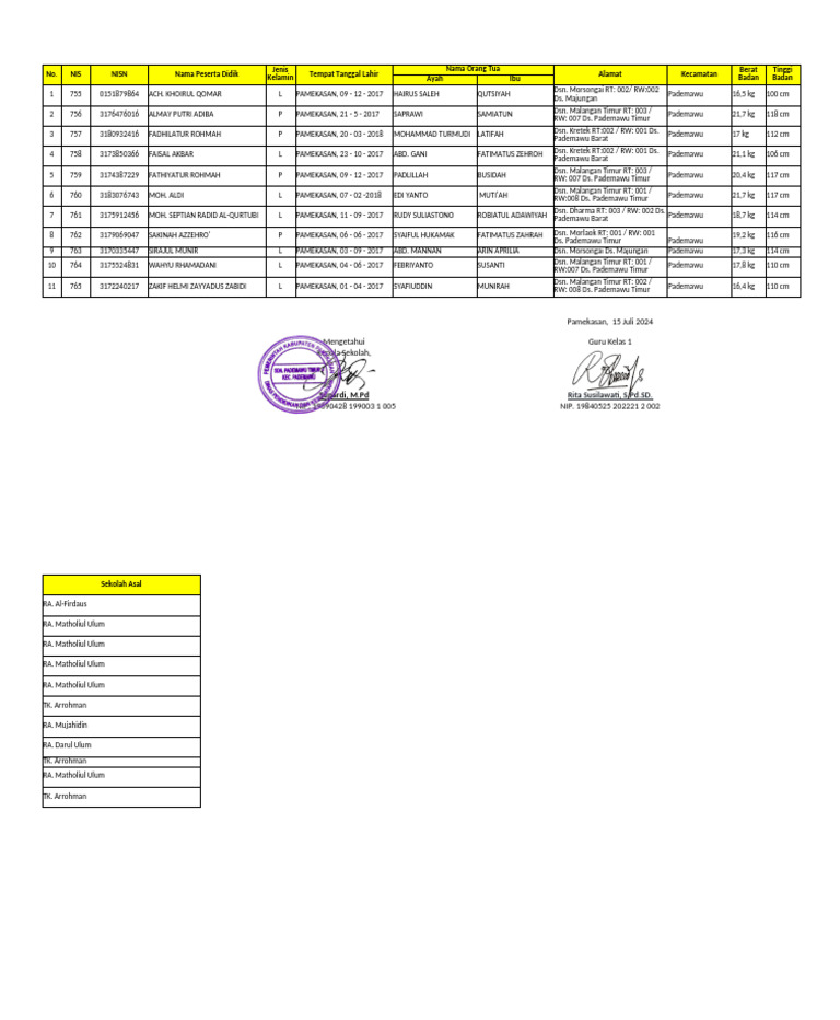 Data Siswa 2024 - 2025 Arul | PDF