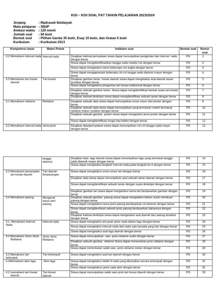Kisi-Kisi Soal SBDP Pat 2023-2024 | PDF