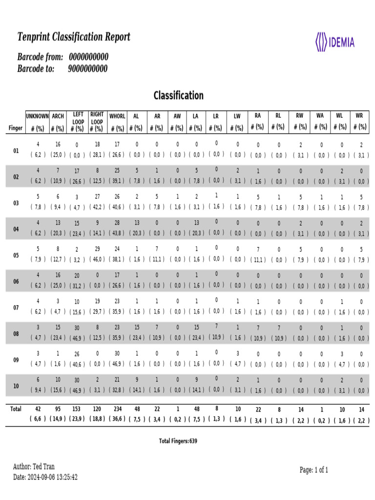TP Classification | PDF