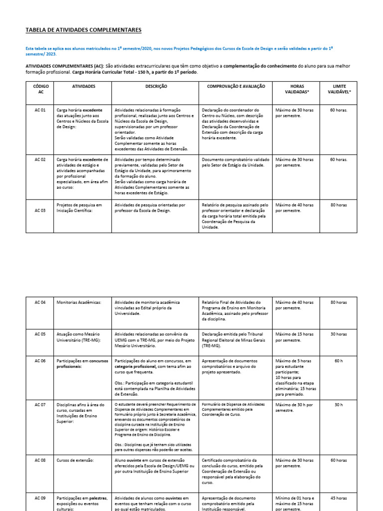 Tabela de Atividades 2023 | PDF