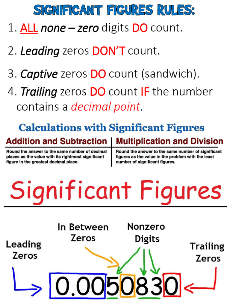 Significant Figures Rules Information Sheet Students | PDF