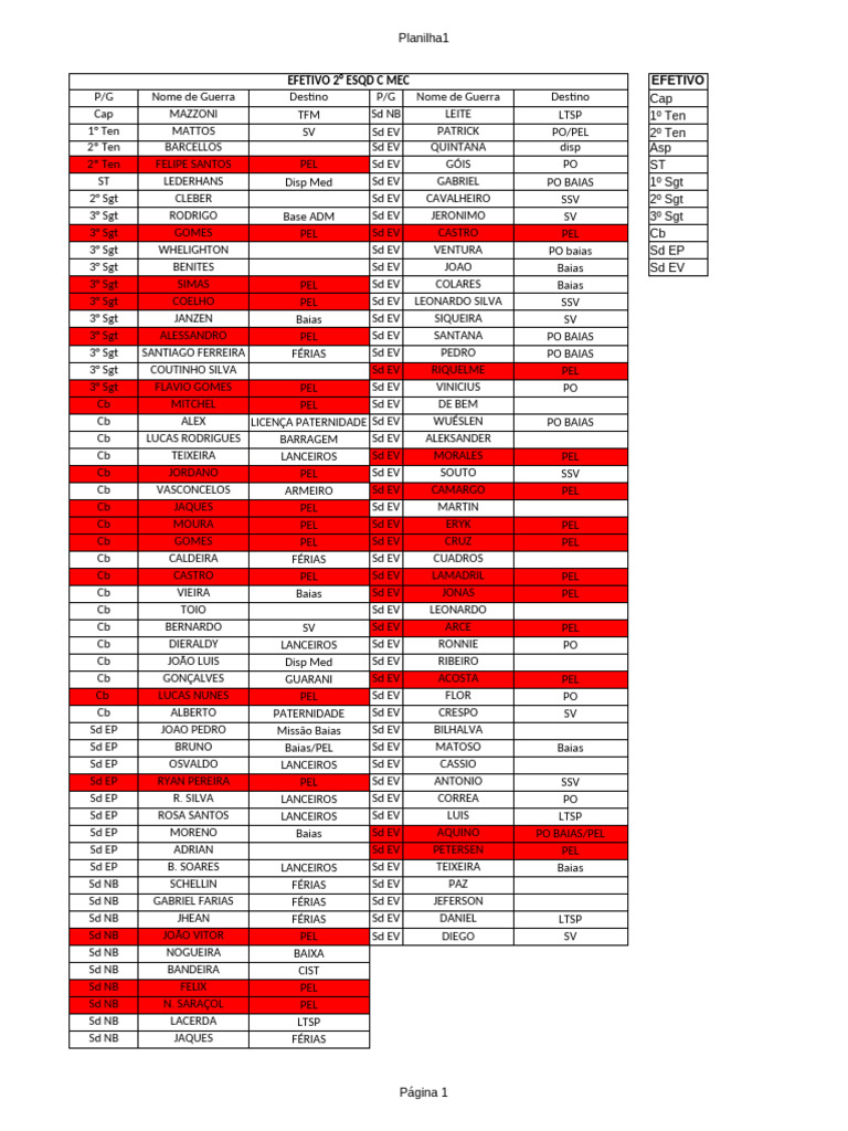 Mapa Da Força TFM 27 | PDF