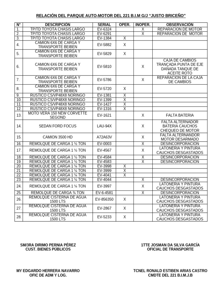 Relación Del Parque Auto | PDF