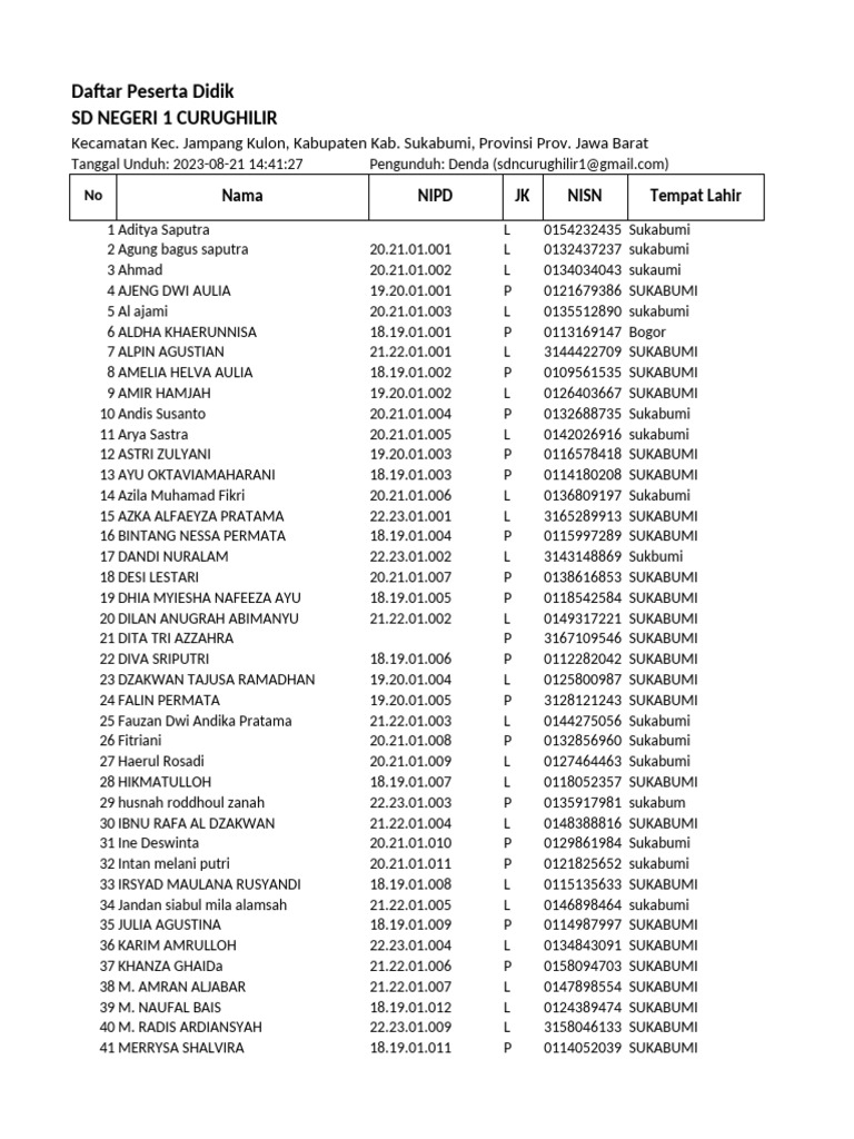 Daftar - PD-SD NEGERI 1 CURUGHILIR-2023-08-21 14 - 41 - 27 2 | PDF