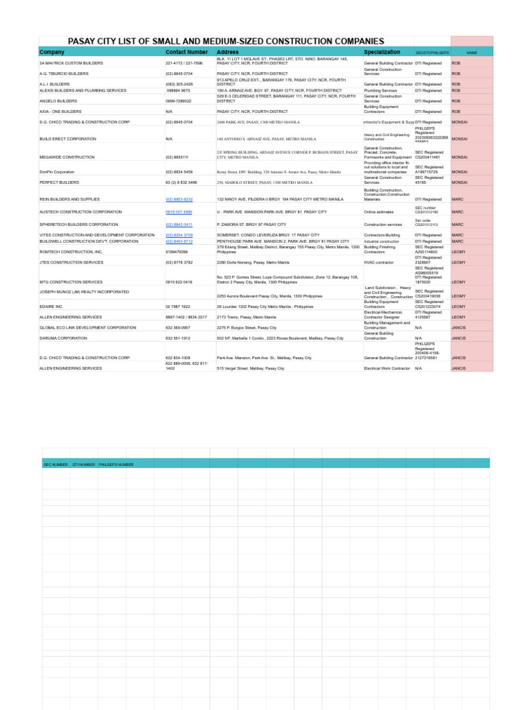 PASAY CITY LIST OF CONSTRUCTION COMPANIES - Sheet1 | PDF