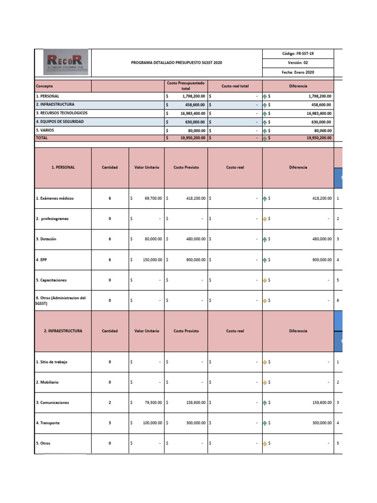 FR-19-SST Programa Detallado Presupuesto SGSST 2021 | PDF