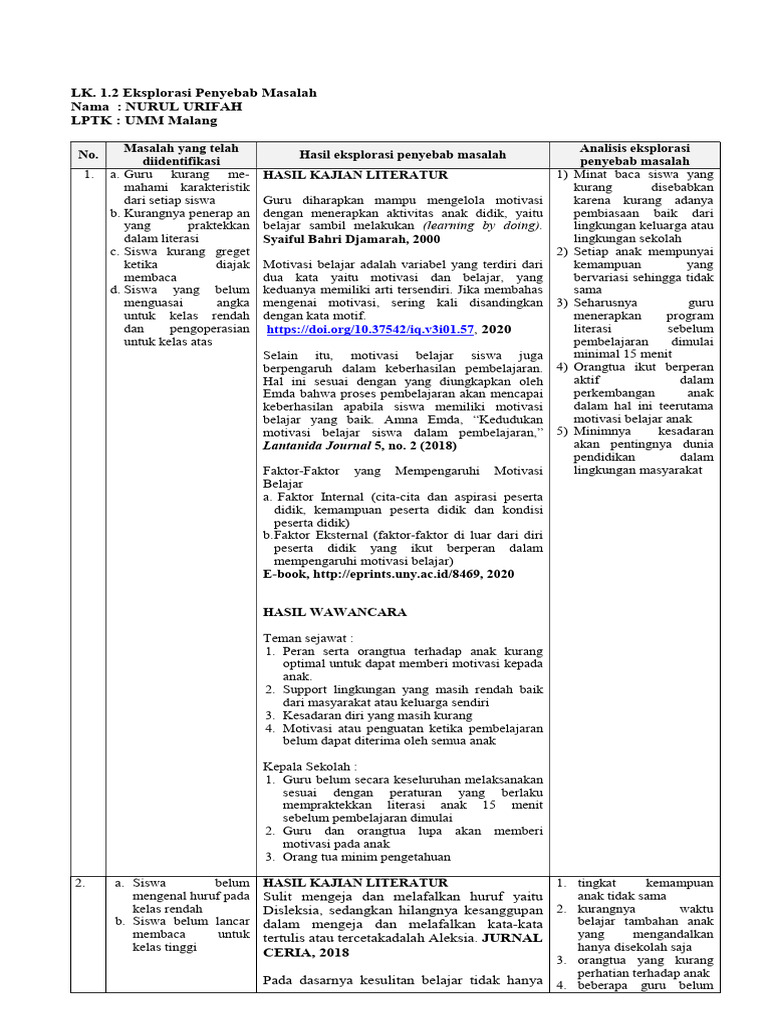 LK 1.2 Eksplorasi Masalah | PDF