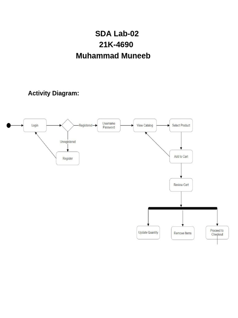 SDA Lab 2 | PDF SDA Lab 2 | PDF