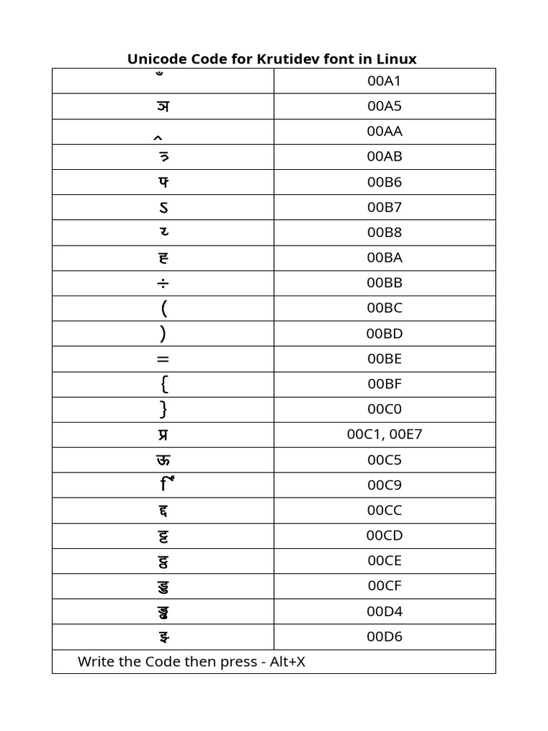 Krutidev Hindi Typing Unicode For Ubuntu Linux | PDF