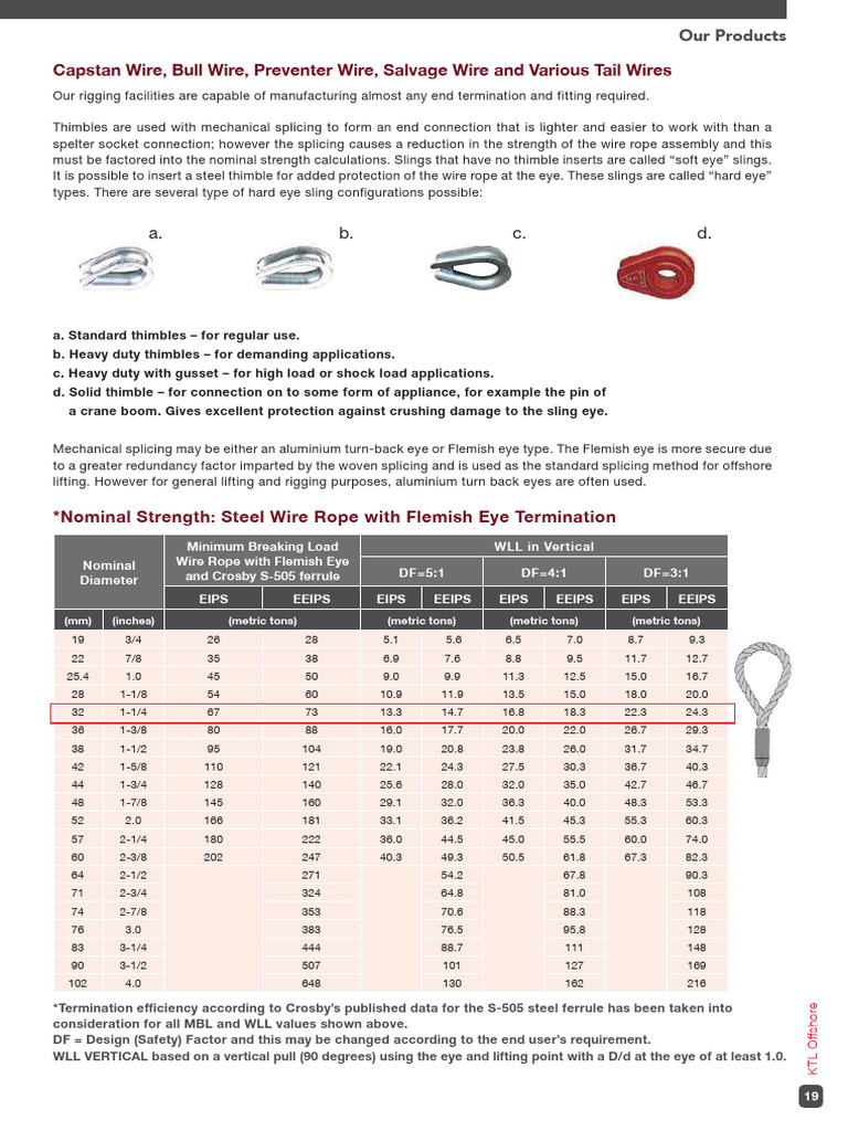 32mm Dia Wire Rope | PDF