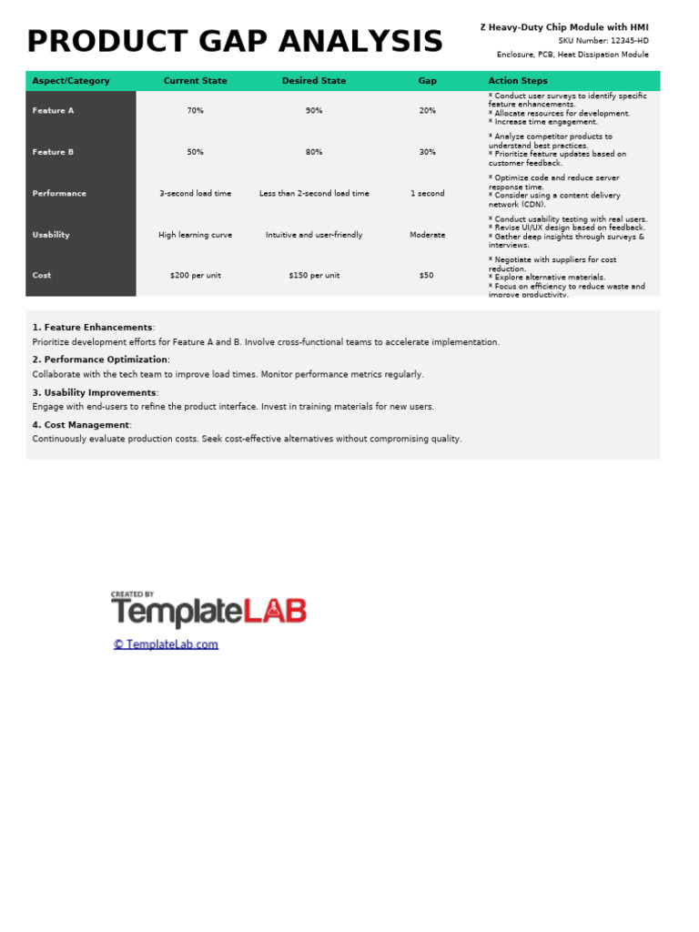 Product Gap Analysis: Aspect/Category Current State Desired State Gap ...