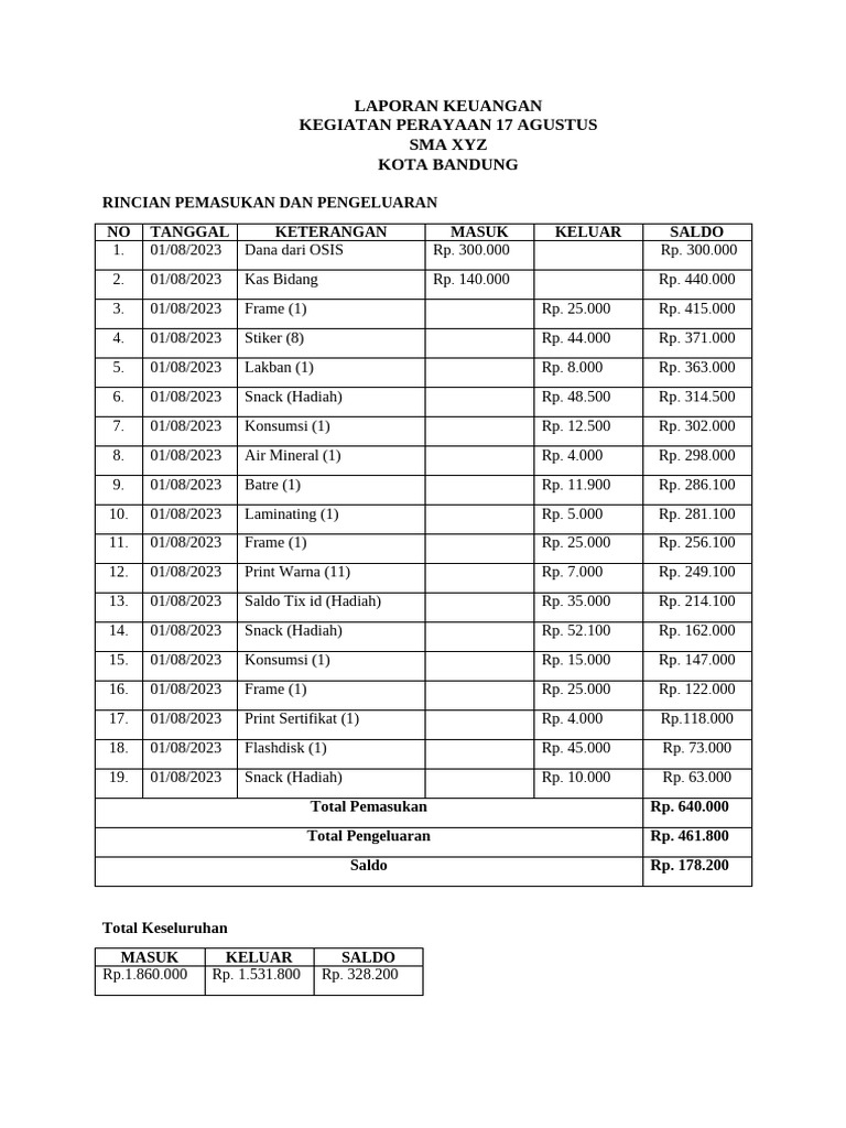 Salinan Dari BlogEvermos - Contoh Laporan Keuangan Kegiatan 17 ... Salinan Dari BlogEvermos - Contoh Laporan Keuangan Kegiatan 17 ...