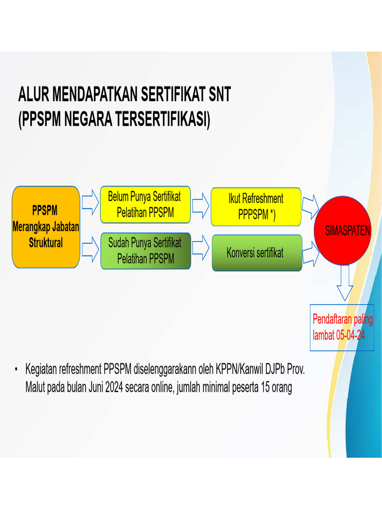 Alur Mendapatkan Sertifikat SNT | PDF