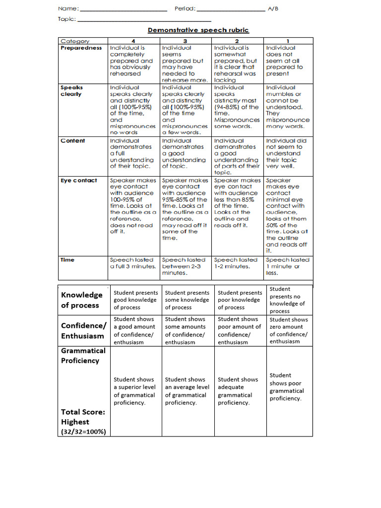 Rubrics Criteria For Demo Speech PDF | PDF