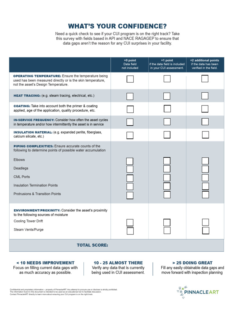 Cui Program Confidence Survey | PDF