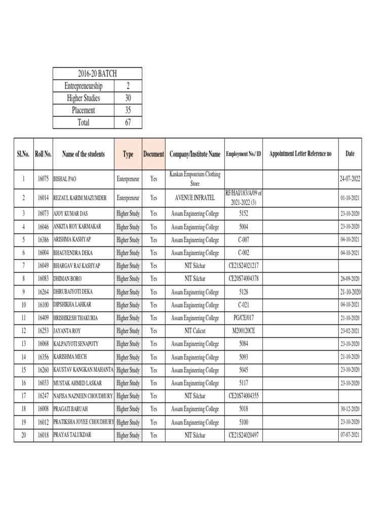 Placement Civil2 | PDF