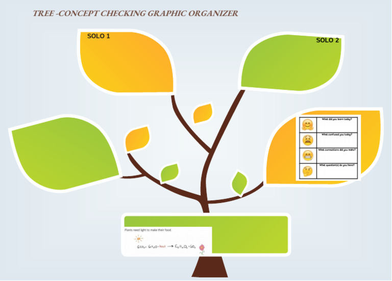 Tree GRAPHIC ORGANIZER | PDF