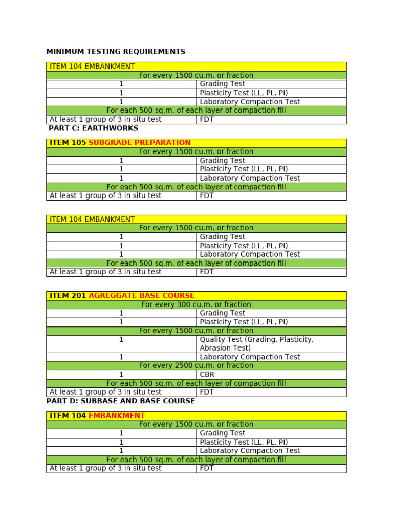 Minimum Testing Requirements | PDF