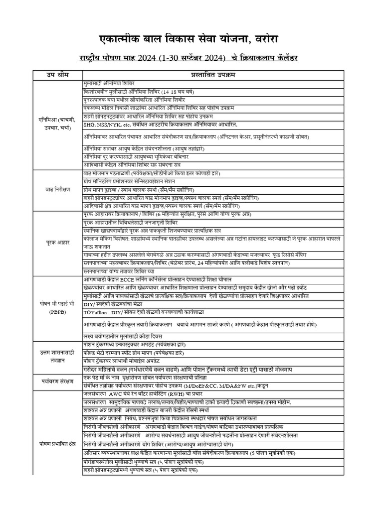 Poshan Mah Sep 2024 | PDF