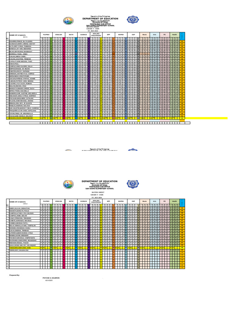 Grade V Jade Rating Sheet 2023-2024 | PDF | Philippines | Government ...