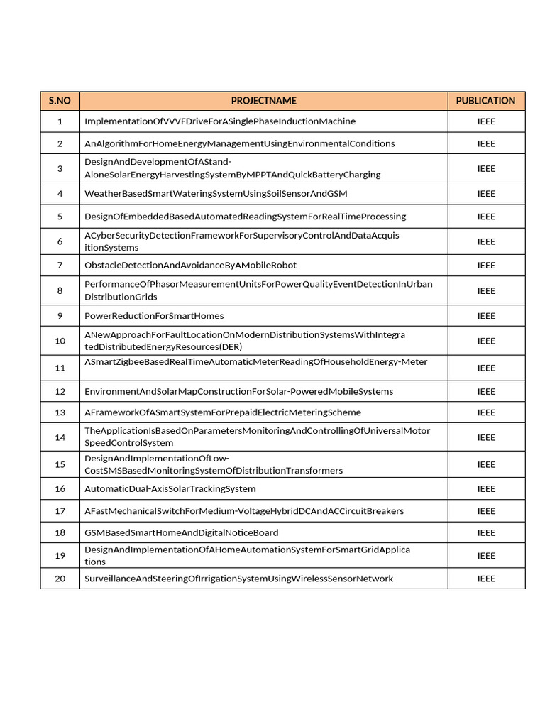 EEE EMBEDDED MAJOR Project List | PDF