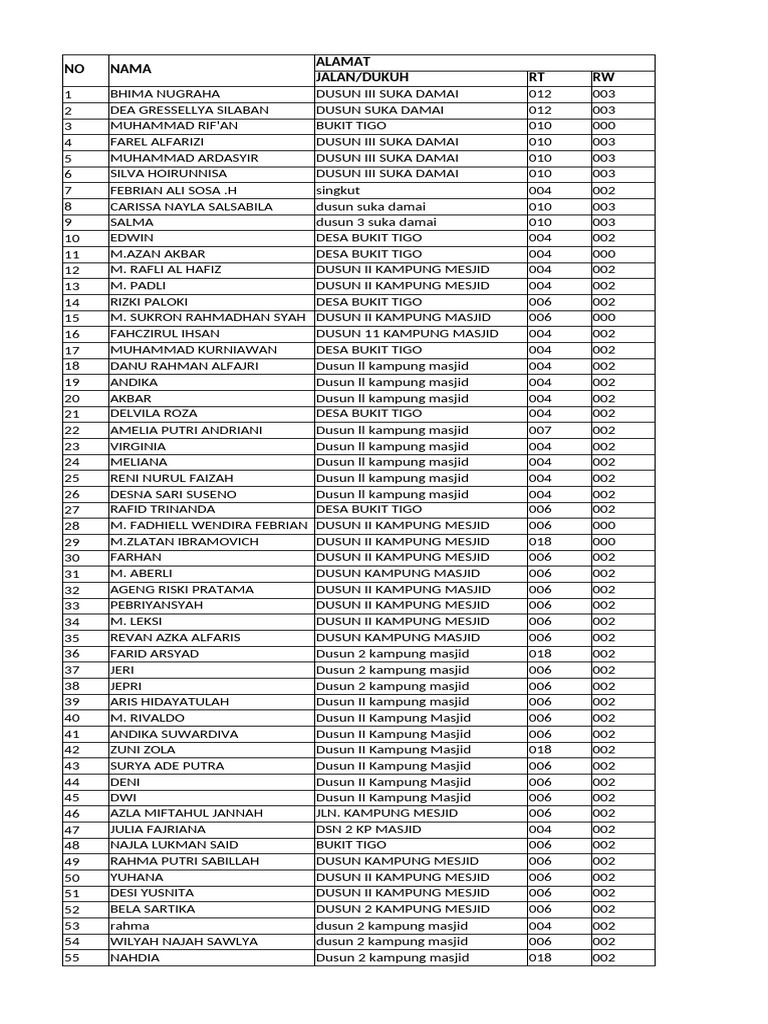 Bnba Belum KTP | PDF