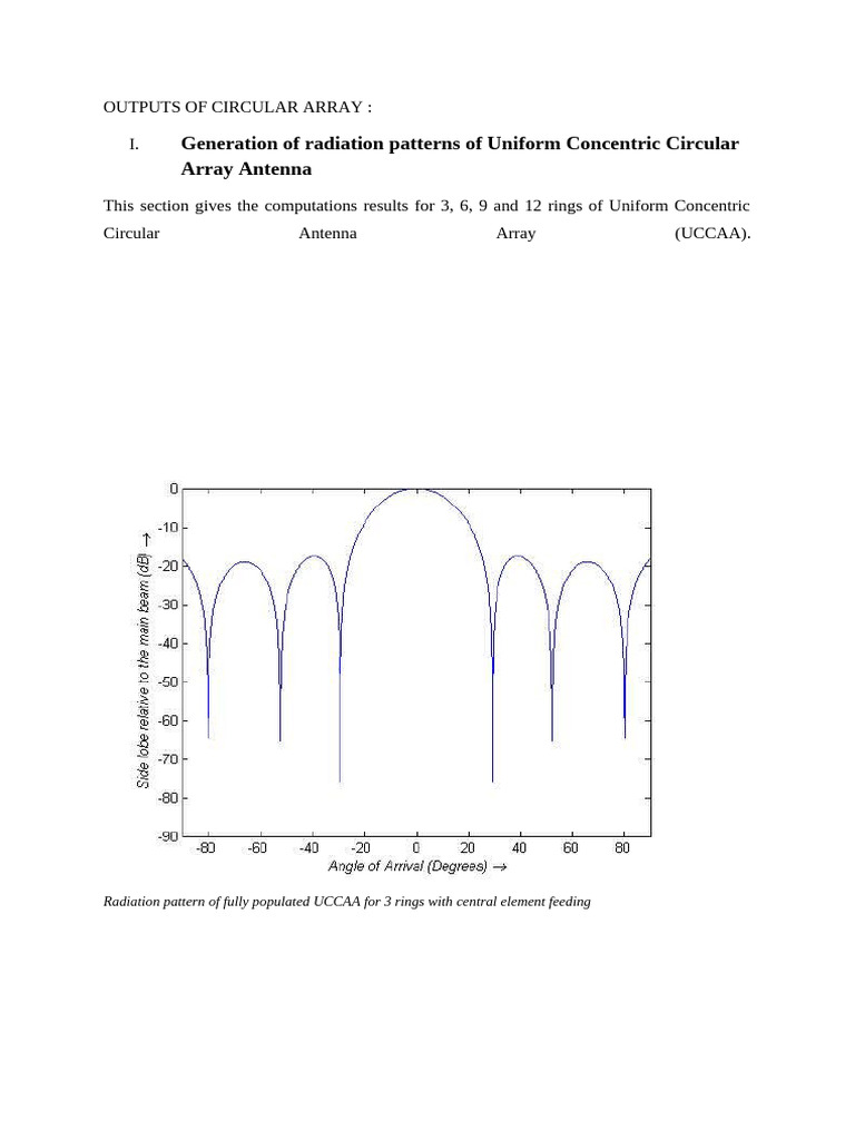 Outputs of Circular Array | PDF