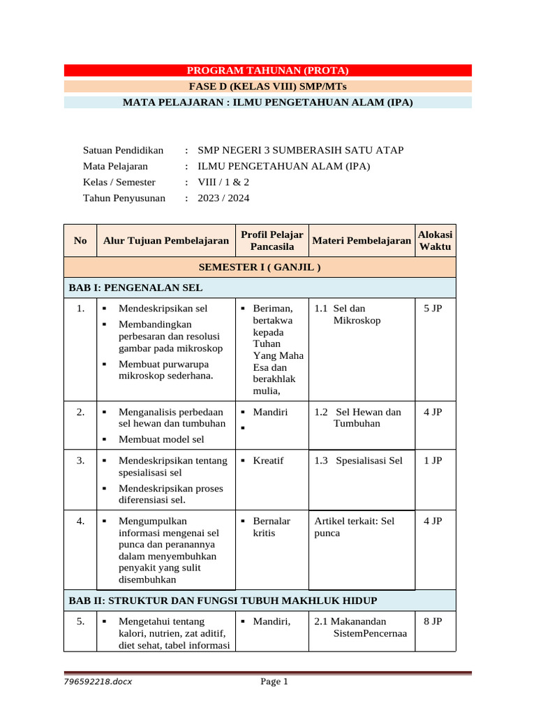 03 Prota Kelas 8 SMP Fase D IPA | PDF | Sains & Matematika