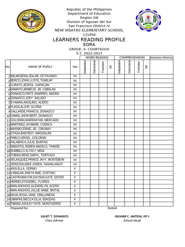 Reading Profile g2 2022 2023 | PDF