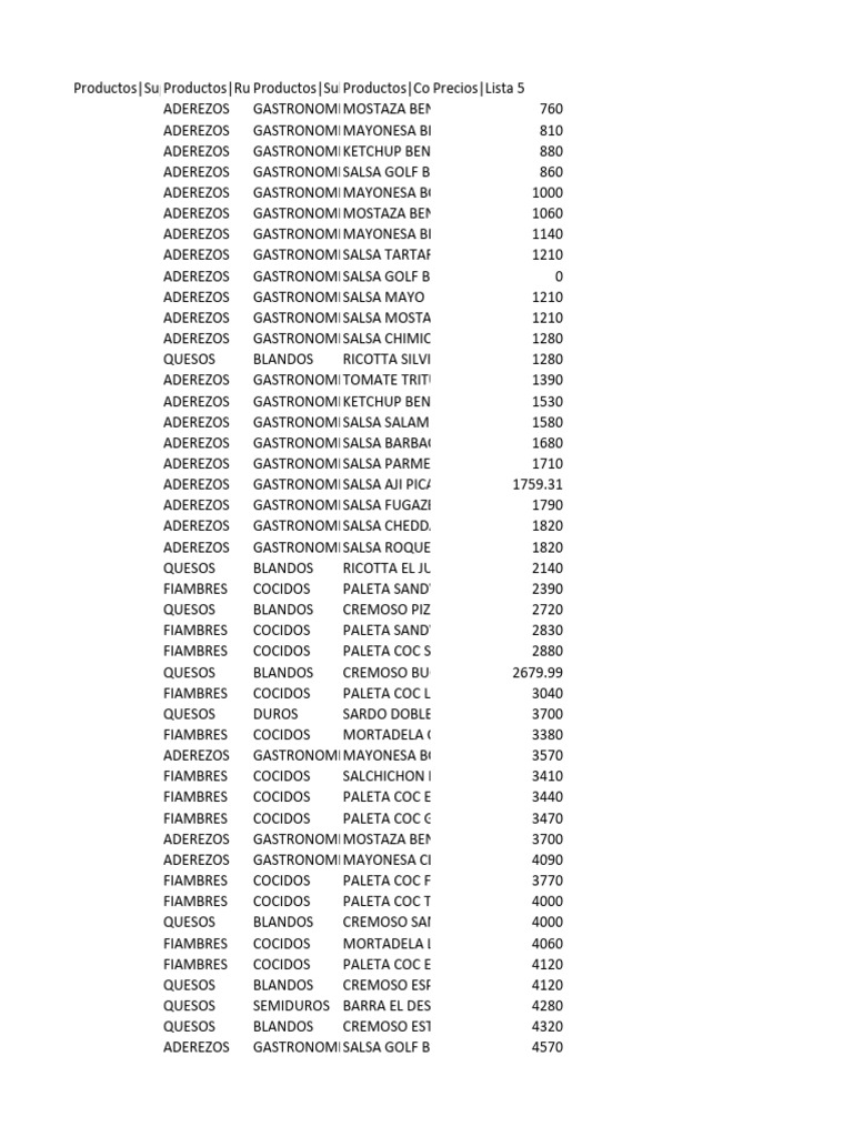 Felix La Nueva Mota | PDF
