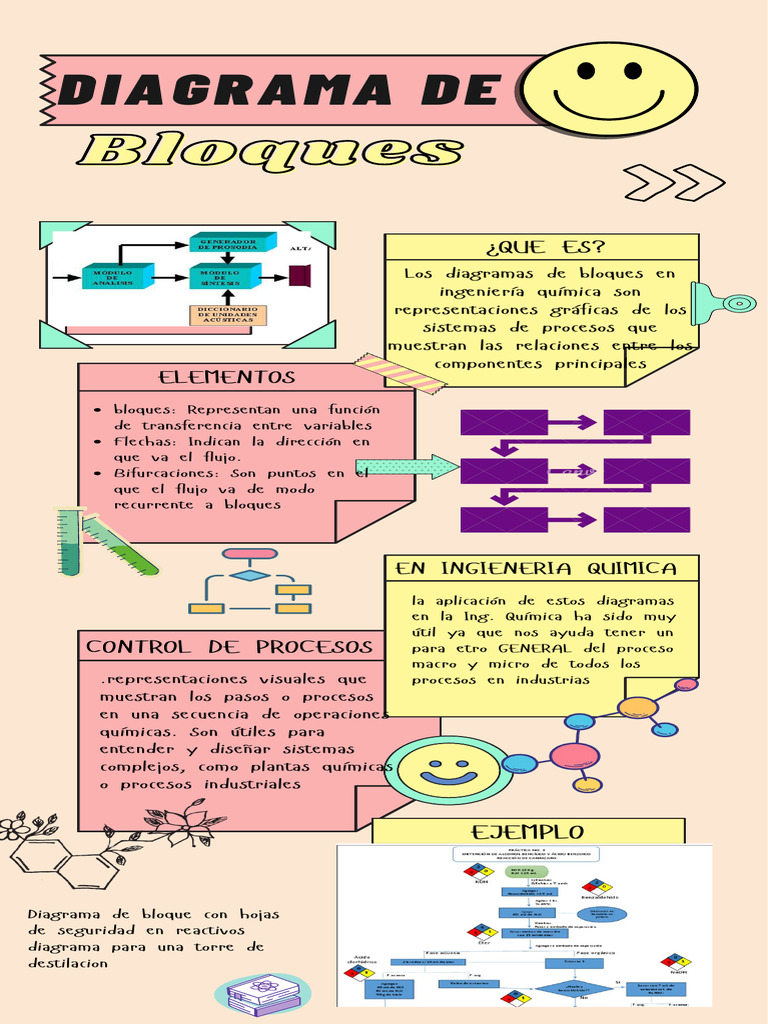 Infografias de Diagramas de Bloque | PDF | Infografia | Química