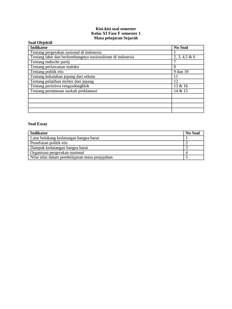 Kisi Kisi Soal Semester Kelas Xi Fase F | PDF