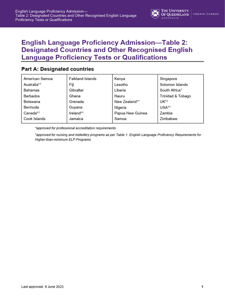 English Language Proficiency Admission - Table 2 - Designated Countries ...