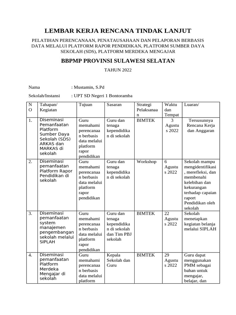 Lembar Kerja Rencana Tindak Lanjut | PDF