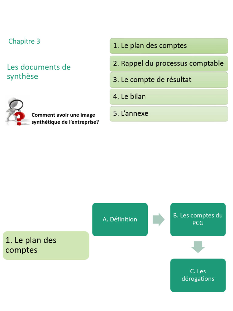 Chapitre 3 Les Documents de Synthèse (Avec Corrigé) | PDF