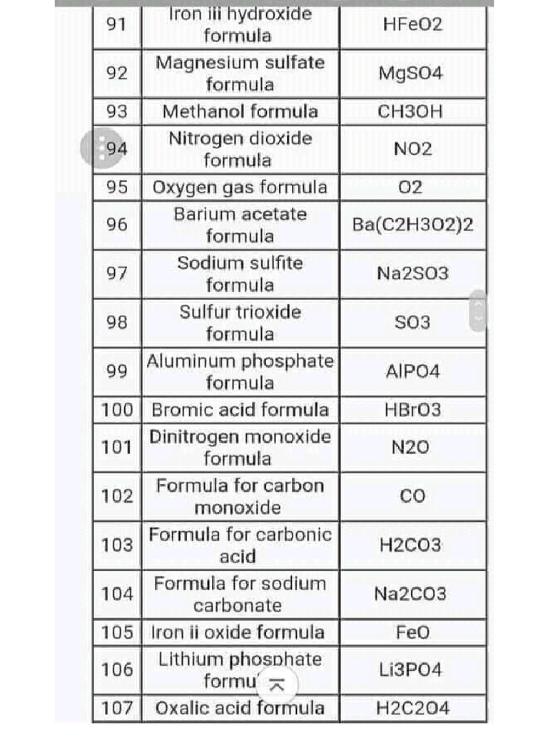 Formulas of Inorganic Chemistry A Guide | PDF