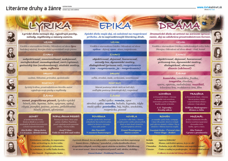 Literárne Druhy | PDF