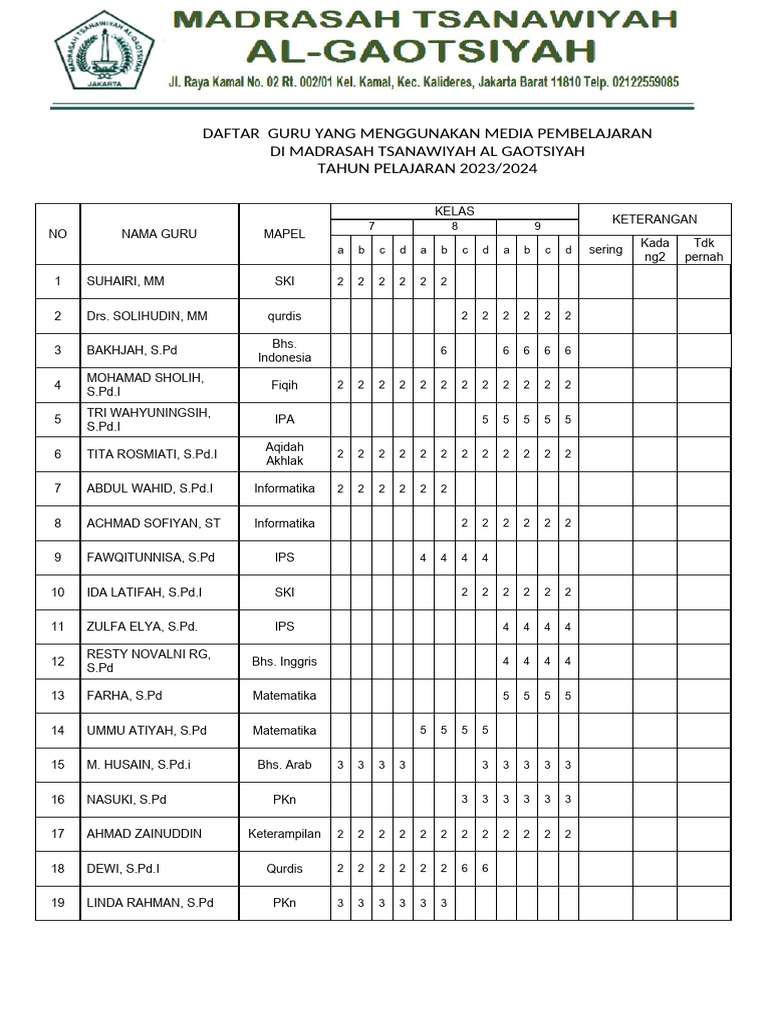 C3-3 Hasil Penilaian Kepala Madrasah Bagi Guru Yg Menggunakan Media Pembelajaran | PDF
